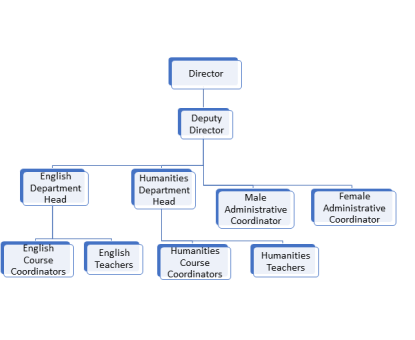 UPP Structure – Dar Al Uloom University